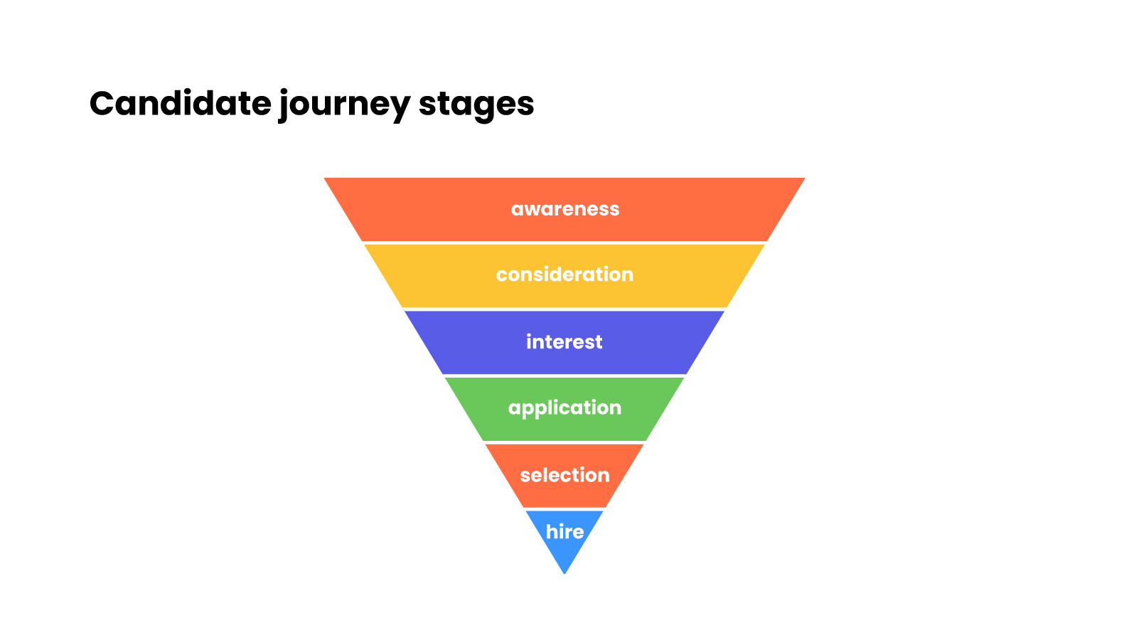 Candidate Journey Map Template - prntbl.concejomunicipaldechinu.gov.co Candidate Journey Map Template - prntbl.concejomunicipaldechinu.gov.co